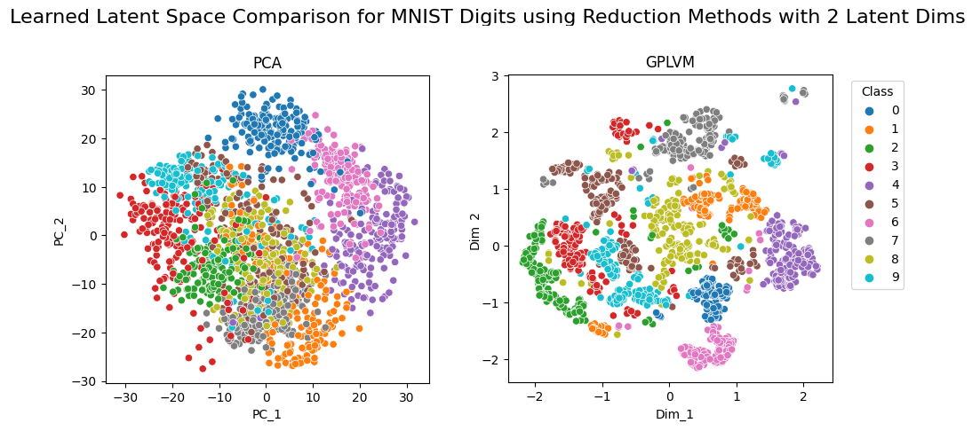 Gaussian Process Latent Variable Models Alexjmanlove